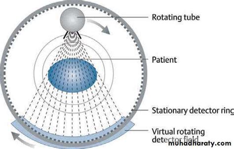 Physics Of X Ray Pptx Dr Samer AlWazni Muhadharaty