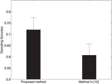 Comparison Of Decoding Accuracy Obtained By Svm With The Proposed