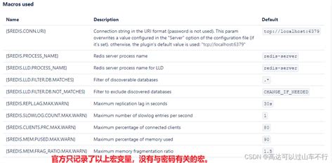 Zabbix64监控redis（zabbix Agent2监控redis）监控redis中key值条目数量 Csdn博客
