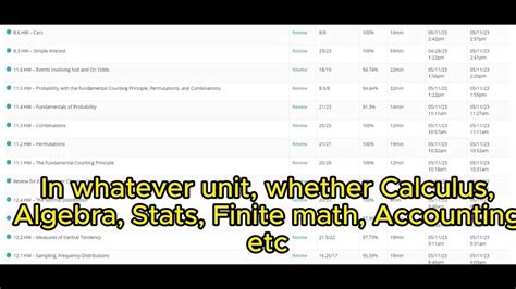 Mylab Math 2024 Pearson Cengage Solutions Hack All Answers Calculus Algebra