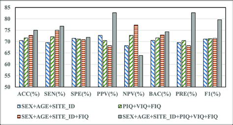 Comparison Results Of Different Rough Graph Under Rg Gcn Download