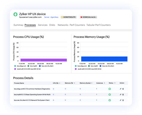 Hp Ux Monitoring Monitor Hp Ux Server Performance Site24x7