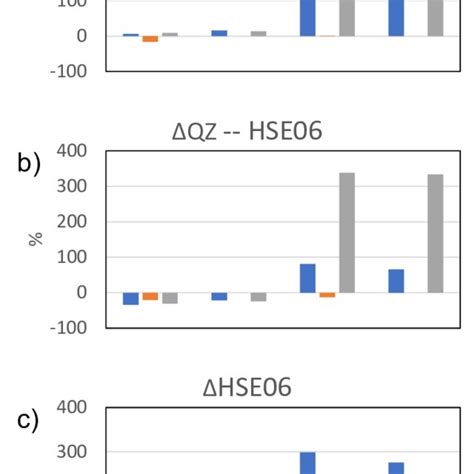 Tensor Elements Au At 300 Nm And Spatial Average Of The Trace Of