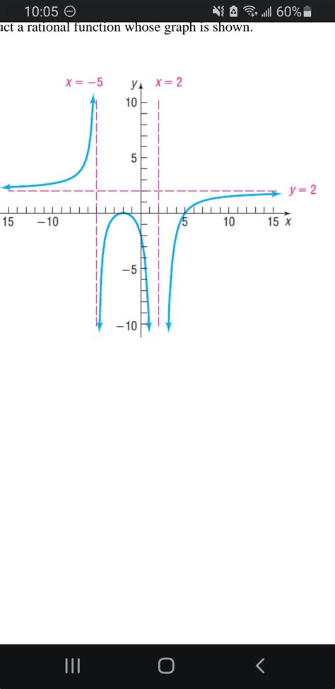 Need help finding the rational func. of this graph : r/askmath