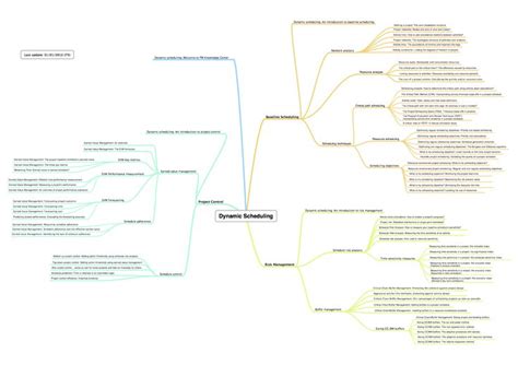 Dynamic Scheduling Welcome To Pm Knowledge Center Knowledge Schedule Dynamic