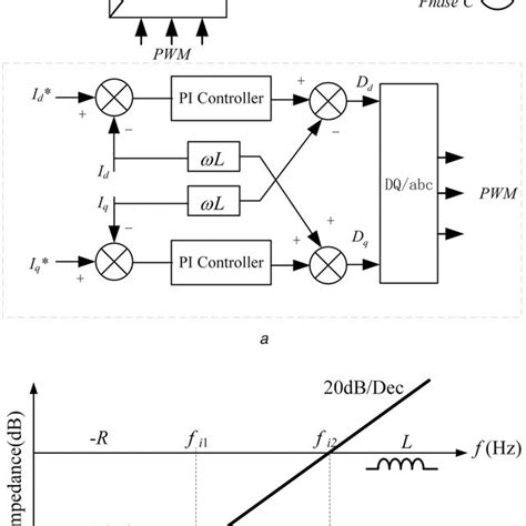 Dab Converter In Voltage Mode A Dab Topology B Dab Control Block