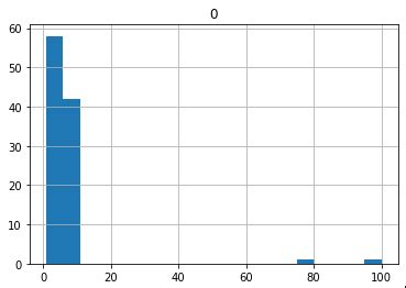 Python Plot Histogram With Overflow Bin In Pandas Stack Overflow