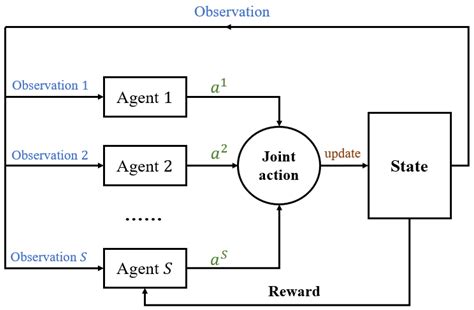 Applied Sciences Free Full Text Ai Based Resource Allocation In E2e
