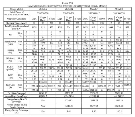 ship electrical load analysis considering power generation efficiency
