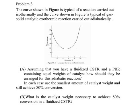 solved problem 3 the curve shown in figure is typical of a