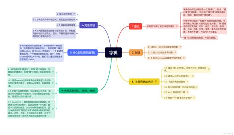 Python 字典文末附思维导图 python有一个字典a CSDN博客
