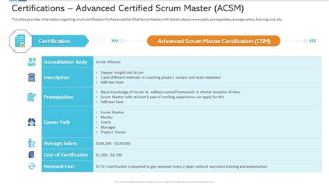 Agile Certificate Coaching Company Certifications Advanced Certified Scrum Master Acsm
