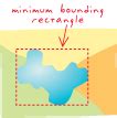 Minimum Bounding Rectangle Definition GIS Dictionary