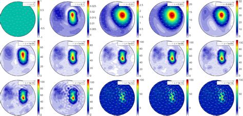 Harmonic Approximation From Discrete Data MTEX