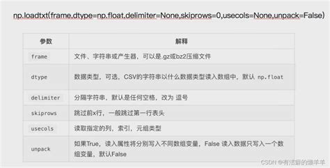 Numpy的基础（数组的计算数组的创建读取数据索引和切片）numpy数组的运算 2掌握numpy数组的读写 Csdn博客