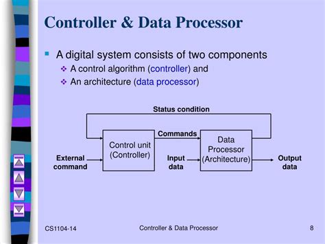 Ppt Cs1104 Computer Organization Sg~cs1104 Powerpoint Presentation