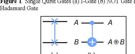 Figure 1 From Design And Analysis Of Quantum Binary Adder Subtractor