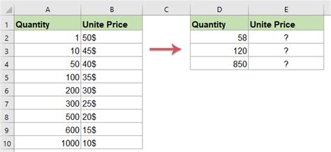 How To Use Vlookup Exact And Approximate Match In Excel