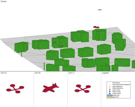 Lidar And Radar Fusion In Urban Air Mobility Scenario