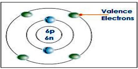 Valence Electron Assignment Point