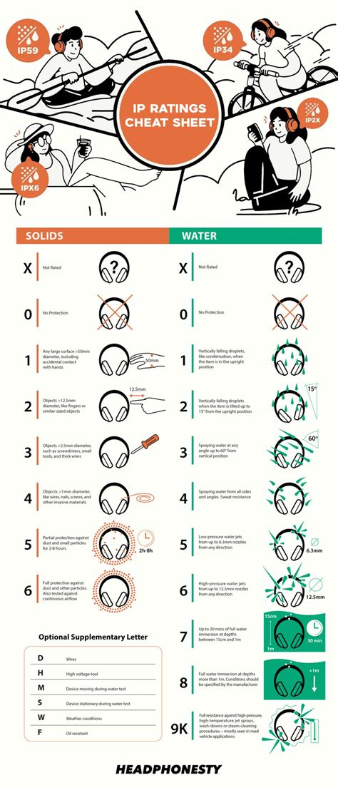 Ip Ratings In Headphones Water And Dust Resistance Explained