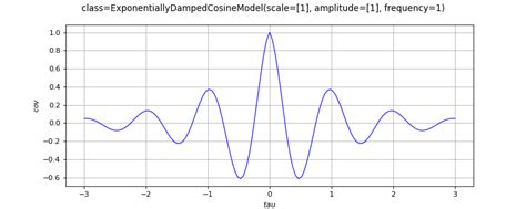exponentiallydampedcosinemodel — openturns 1 20 documentation