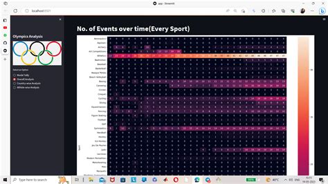 Github 9889adeebarashid Project Olympics Data Analysis Web App It Is A Streamlit Web