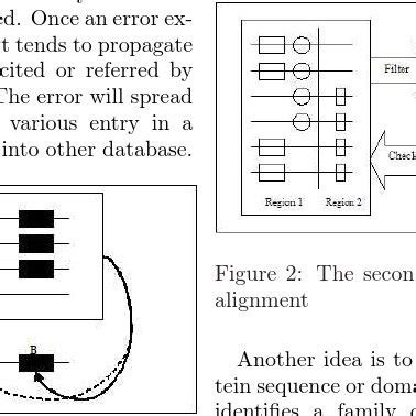 A Misclassification Example Download Scientific Diagram