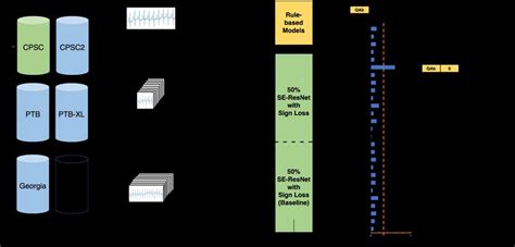 Classification Of Cardiac Abnormalities From Ecg Signals Using Se Resnet