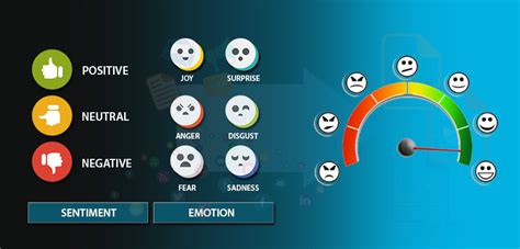 how to generate sentiment from sentiment analysis process cogito tech
