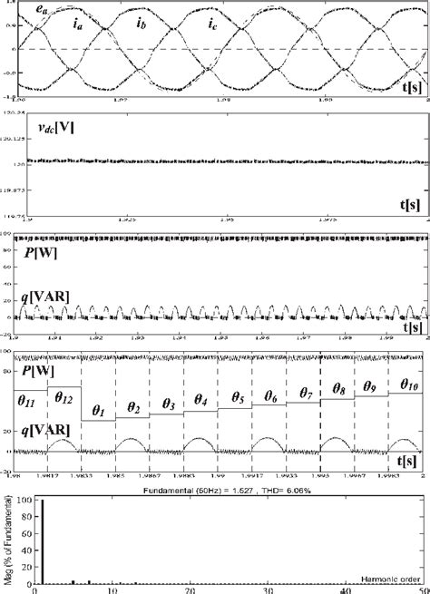 Simulated Basic Signal Waveforms And Enlargement On One Main Period For