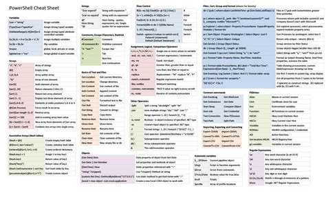 Ashkon Yasseri On Linkedin Powershell