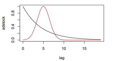 understanding roc and auc curves imagine you re a doctor trying to