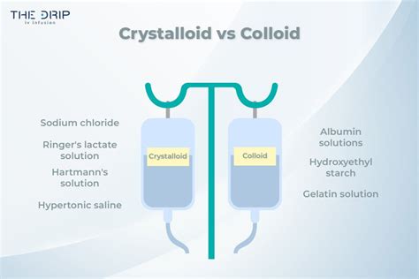 Crystalloid Vs Colloid Main Differences And Advantages — The Drip Iv