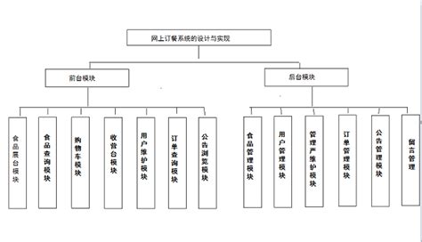 基于jsp的网上订餐管理系统的设计与实现（包调试成功） 知乎