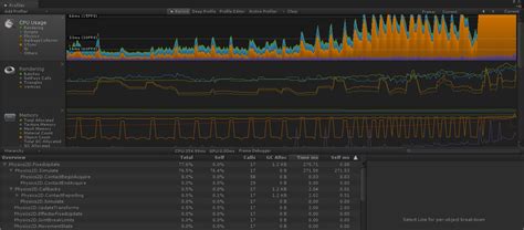 Solved Profiler Huge Spike On Physics2dfixedupdate Unity Engine