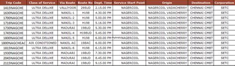 Nagercoil To Chennai SETC Bus Timings