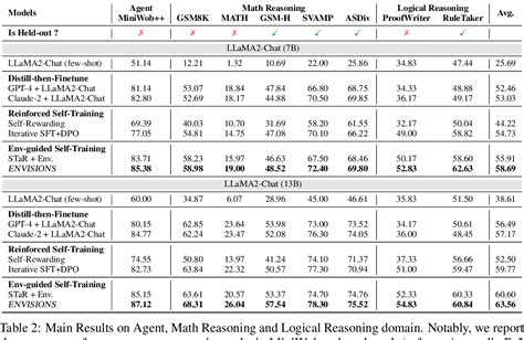 Interactive Evolution A Neural Symbolic Self Training Framework For
