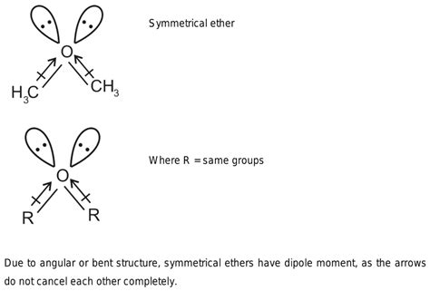 Ethers Properties Preparation And Reactions Class 12 Pdf Download