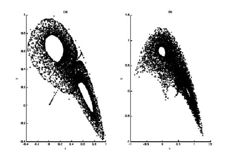 Chaotic Attractors Of The Hénon Map 23 In X Download Scientific Diagram