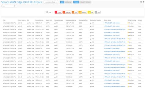 Idp Based Threat Detection Mist