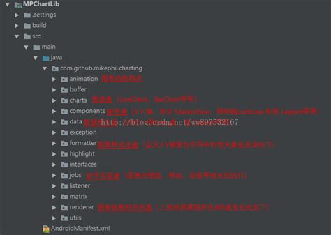 android图表控件mpandroidchart——linechart实现 xy轴、原点线的直尺刻度样式 安卓 linechart x轴位置