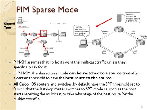 Ip Multicasting Ppt Download