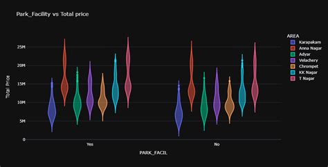 Data Visualization Using Plotly 📊 Plotly Python Plotly Community Forum