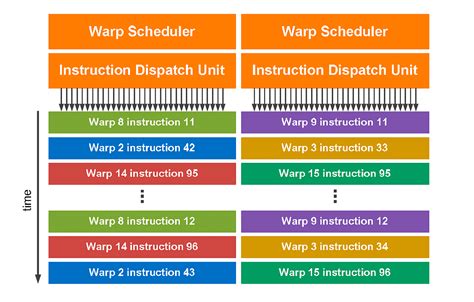 basic concepts in gpu computing this post mainly goes through the