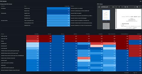solving data quality for gen ai applications by quantumblack ai by
