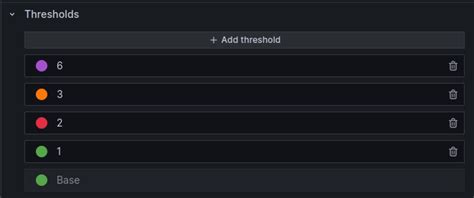 personalize y axis with specific values grafana grafana labs