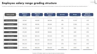Grading Structure Powerpoint Ppt Template Bundles PPT Presentation