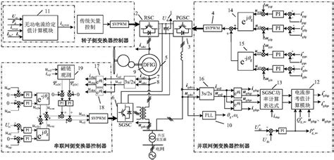 Double Fed Wind Power System Asymmetric High Voltage Fault Ride Through