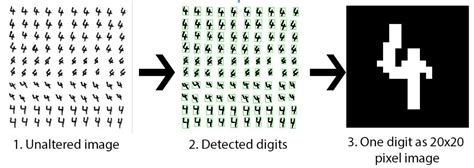 hand written digit recognition using an artificial neural network ann